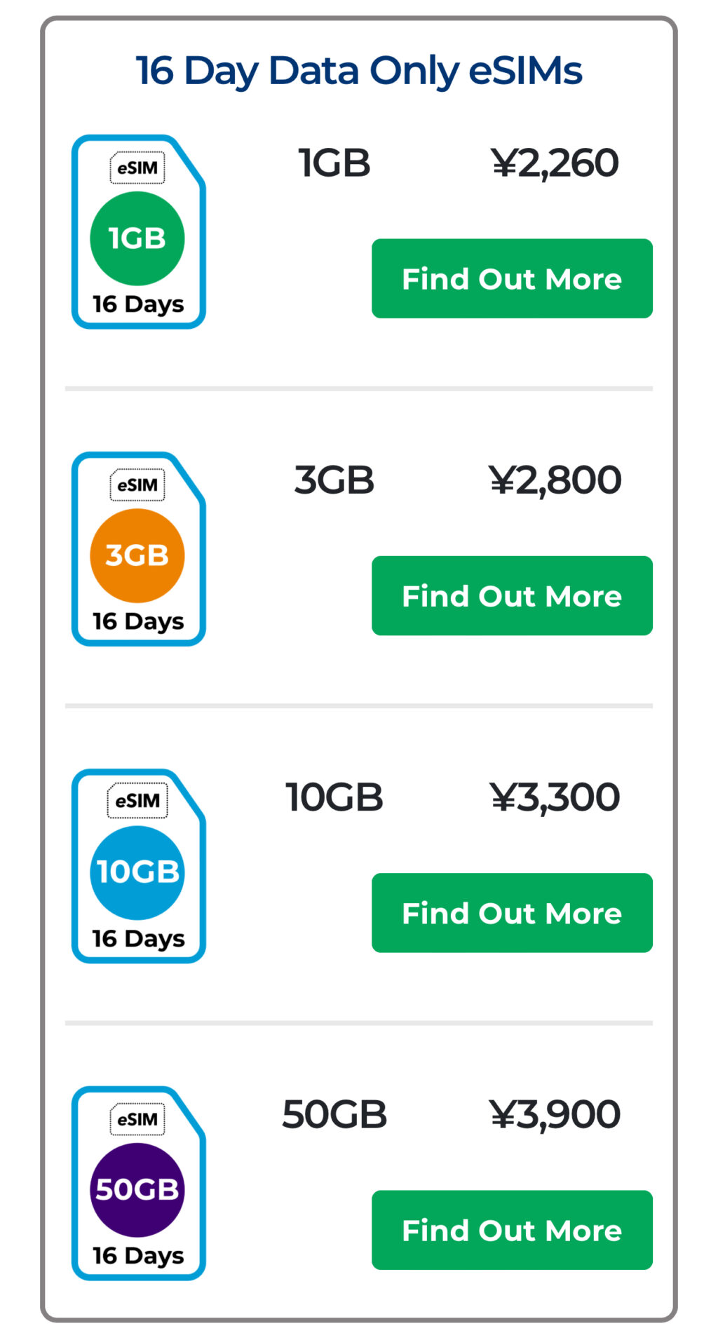 The BEST Japan Travel SIM/eSIM: Mobal Travel SIM Review - Altitude Yes