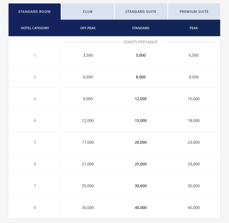 World of Hyatt: A Full Guide To This High-Value Loyalty Program ...