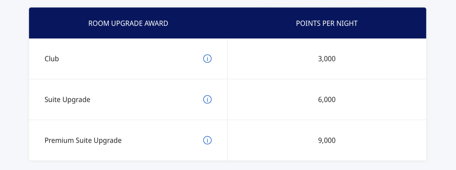 World of Hyatt: A Full Guide To This High-Value Loyalty Program ...