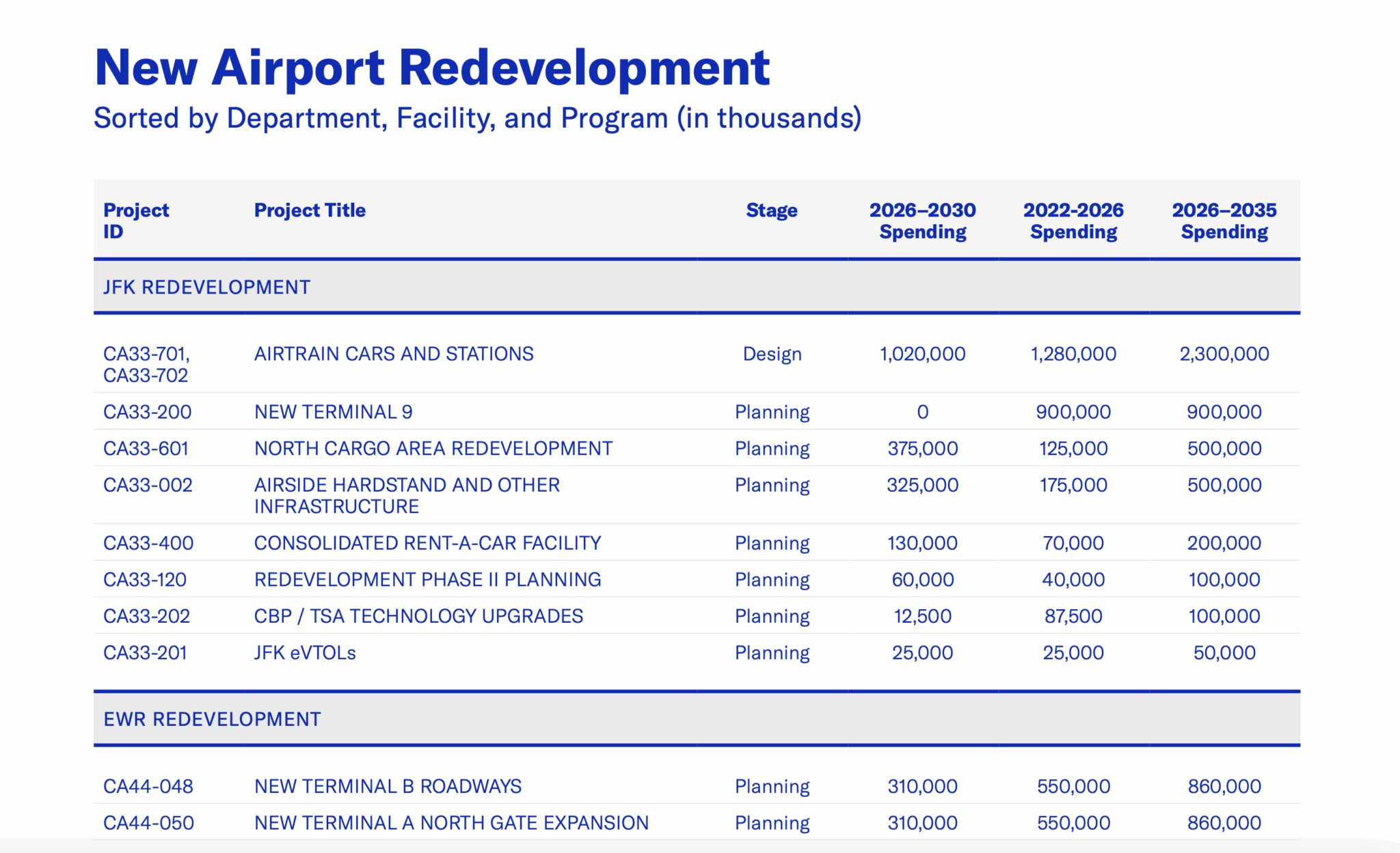 Port Authority Sets Aside Nearly $1 Billion for “New Terminal 9” at JFK ...