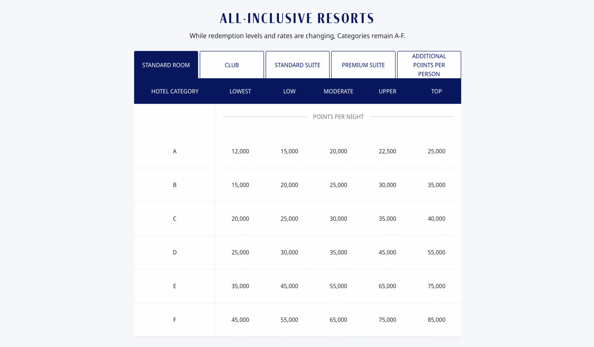 Hyatt Shakes Up Award Chart, Introduces Five-Tier Points Pricing ...